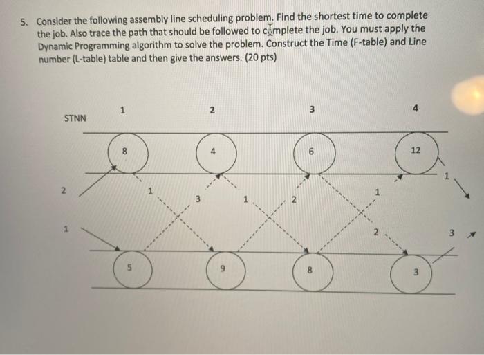 Solved 5. Consider the following assembly line scheduling | Chegg.com