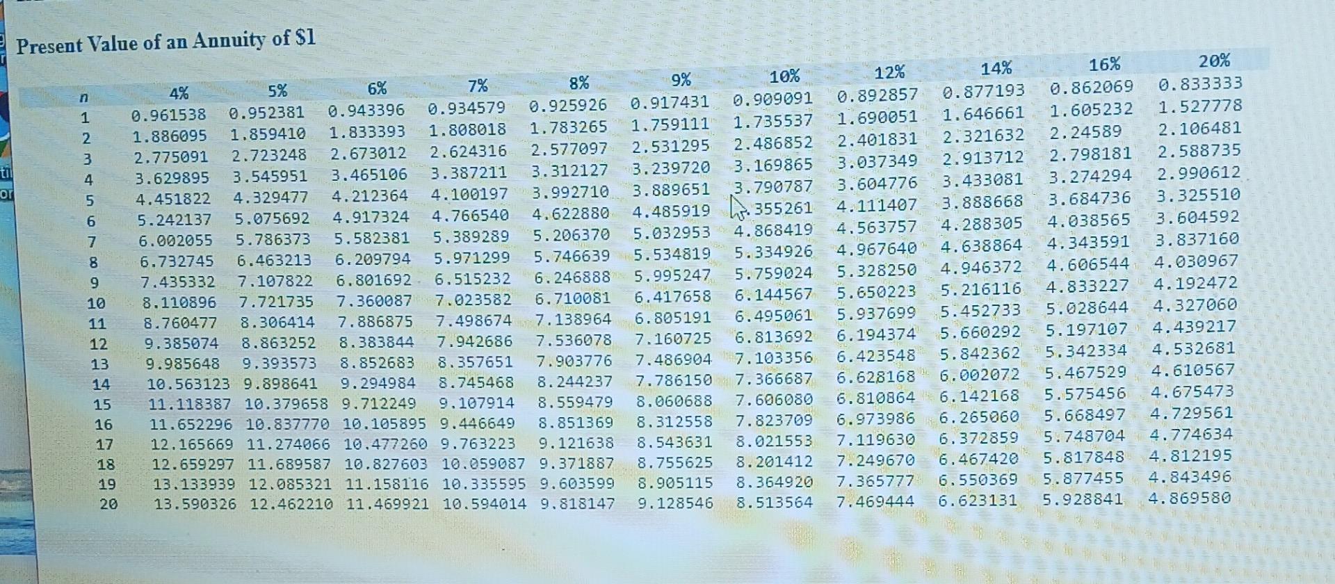 Solved a-1. Calculate the net present value for both | Chegg.com