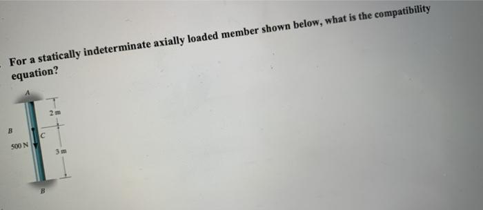 Solved For a statically indeterminate axially loaded member | Chegg.com