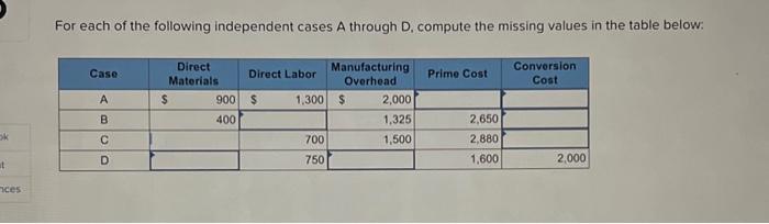 Solved For each of the following independent cases A through | Chegg.com