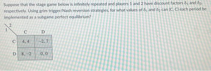 Solved Suppose that the stage game below is infinitely | Chegg.com