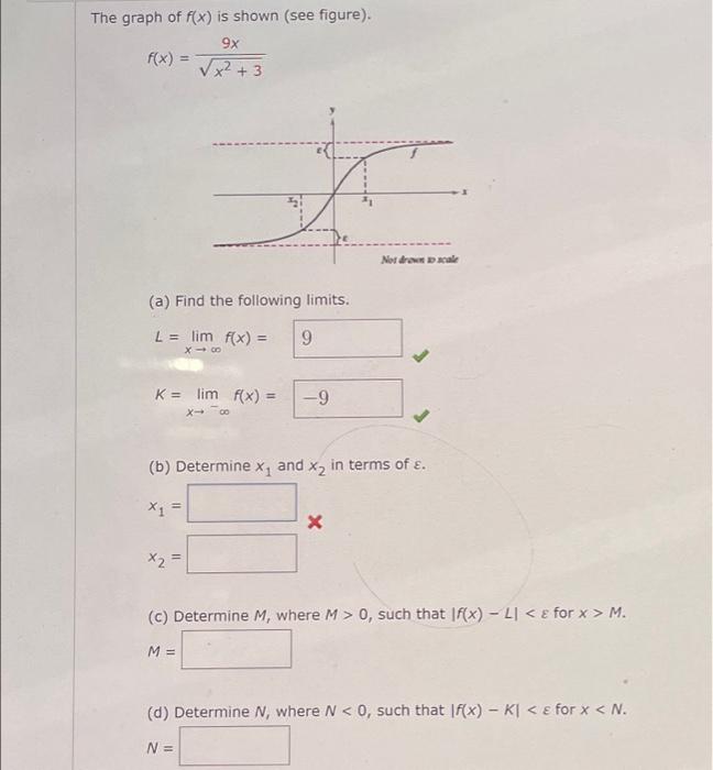 Solved The graph of f(x) is shown (see figure). f(x)=x2+39x | Chegg.com