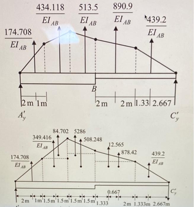 Solved Draw the EIM diagram of the primary structure. Step | Chegg.com