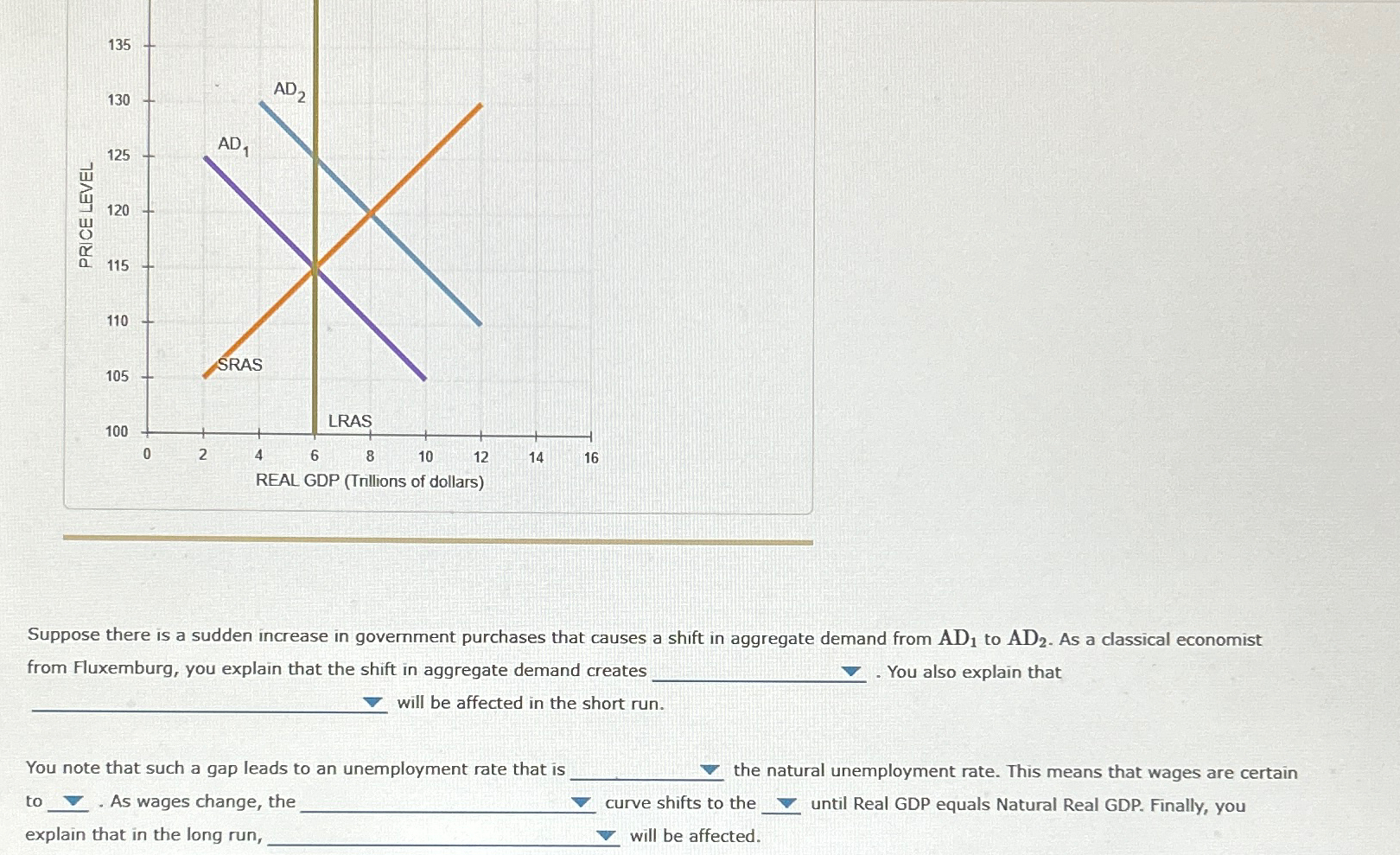 Suppose there is a sudden increase in government | Chegg.com
