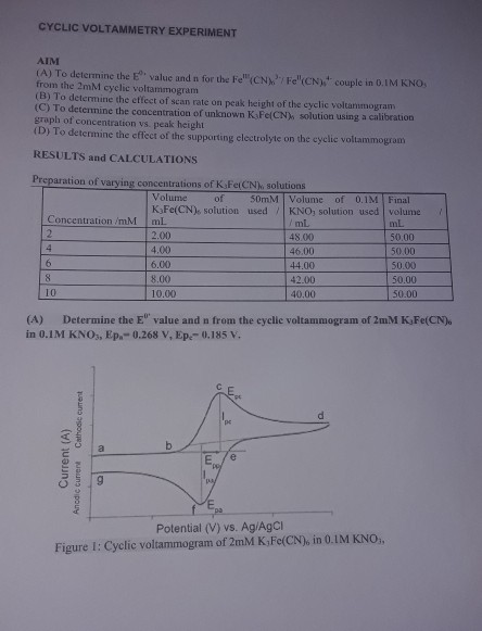 CYCLIC VOLTAMMETRY EXPERIMENT AIM (A) To determine | Chegg.com