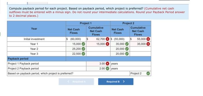 Solved Exercise 24-9 (Algo) Payback period; net present | Chegg.com
