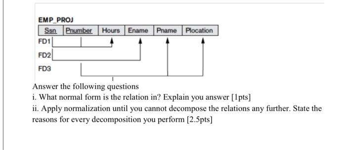 Solved EMP PROJ Ssn Pnumber Hours Ename Pname Plocation FD1 | Chegg.com