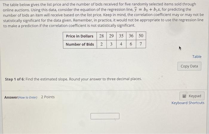 Solved The table below gives the list price and the number | Chegg.com