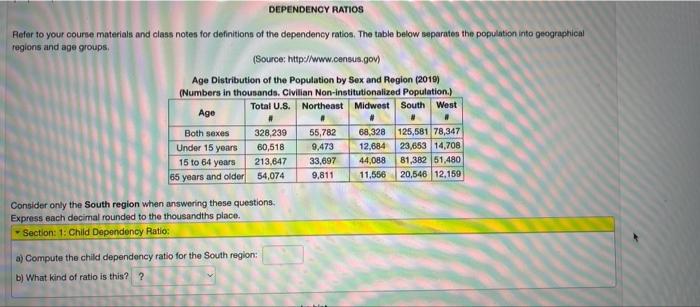 Solved DEPENDENCY RATIOS Refer to your course materials and | Chegg.com