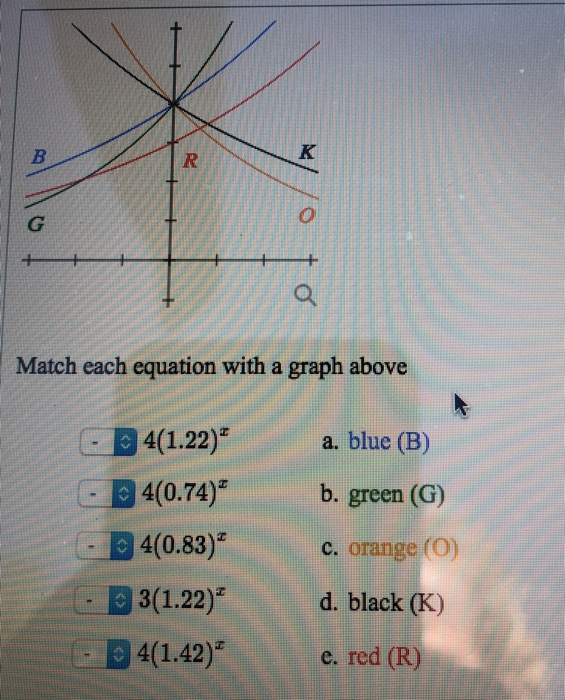 Solved Match each equation with a graph above a. blue (B) - | Chegg.com