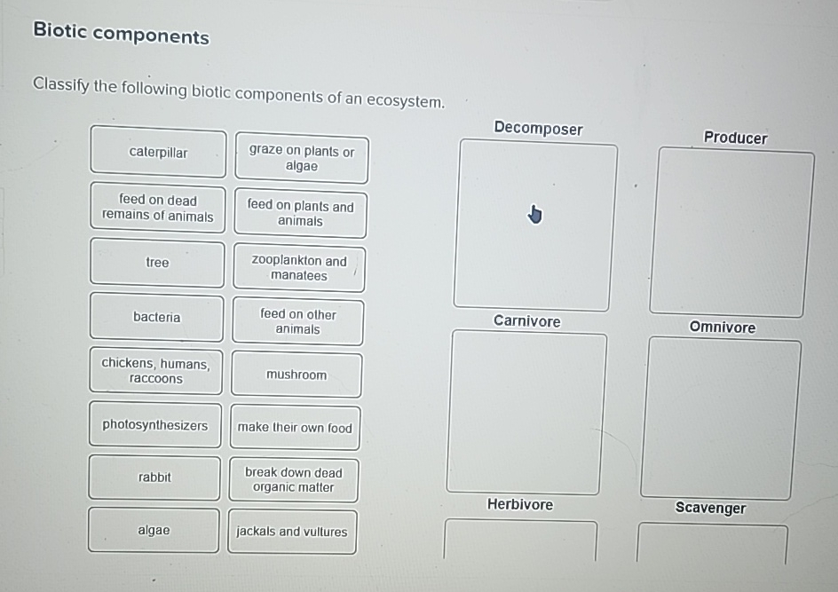Solved Biotic componentsClassify the following biotic | Chegg.com