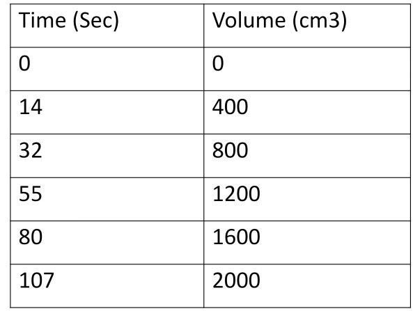Solved Determine Specific filter cake resistance and filter | Chegg.com
