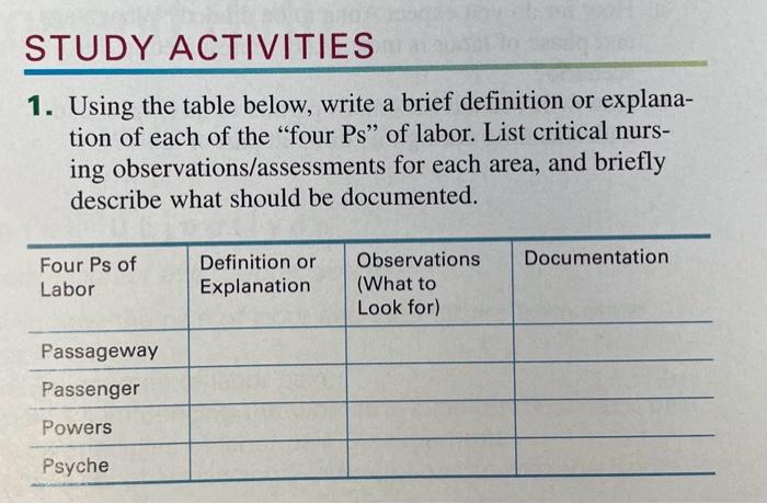 Solved STUDY ACTIVITIES 1. Using the table below, write a | Chegg.com