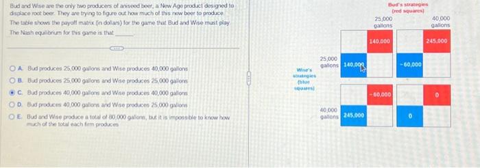 Solved Bud and Wise are the orly Wwo producers of aniseed | Chegg.com