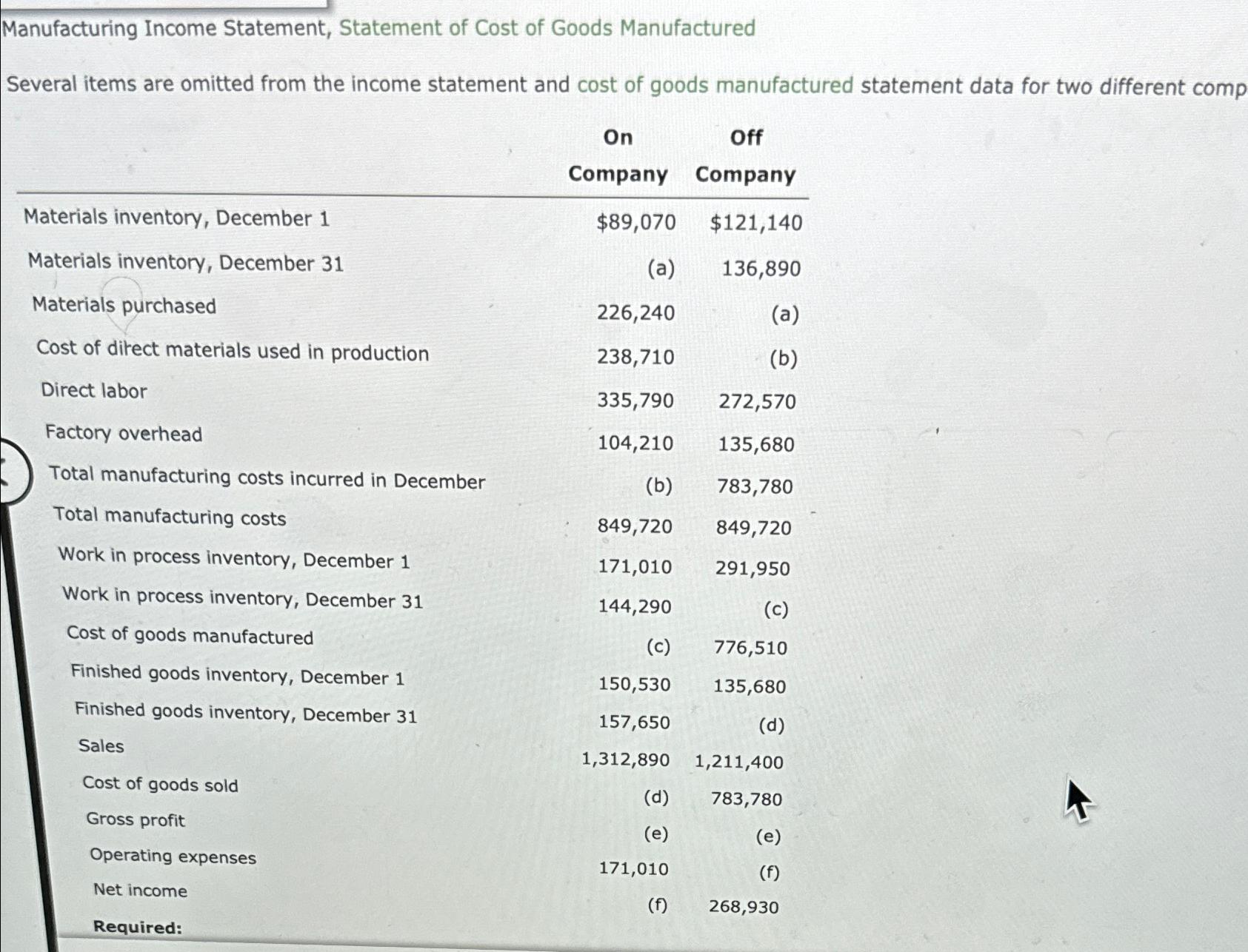 Solved • ﻿Determine the amounts of the missing items enter | Chegg.com