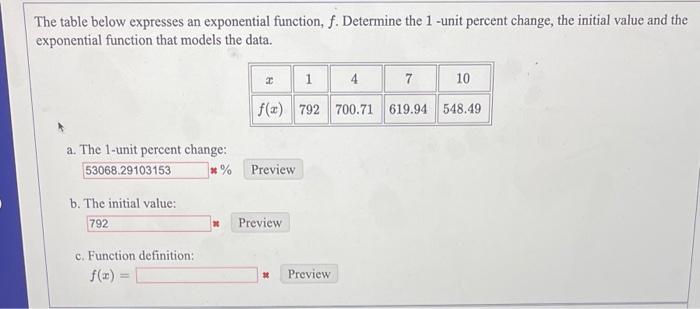 Solved The table below expresses an exponential function, f. | Chegg.com