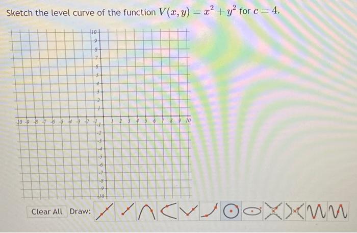 Solved Sketch the level curve of the function V(x,y)=x2+y2 | Chegg.com