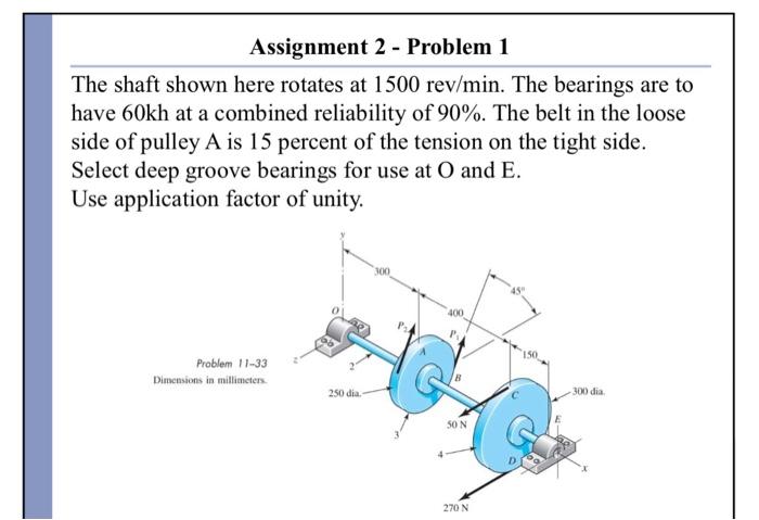 Solved Assignment 2 - Problem 1 The shaft shown here rotates | Chegg.com