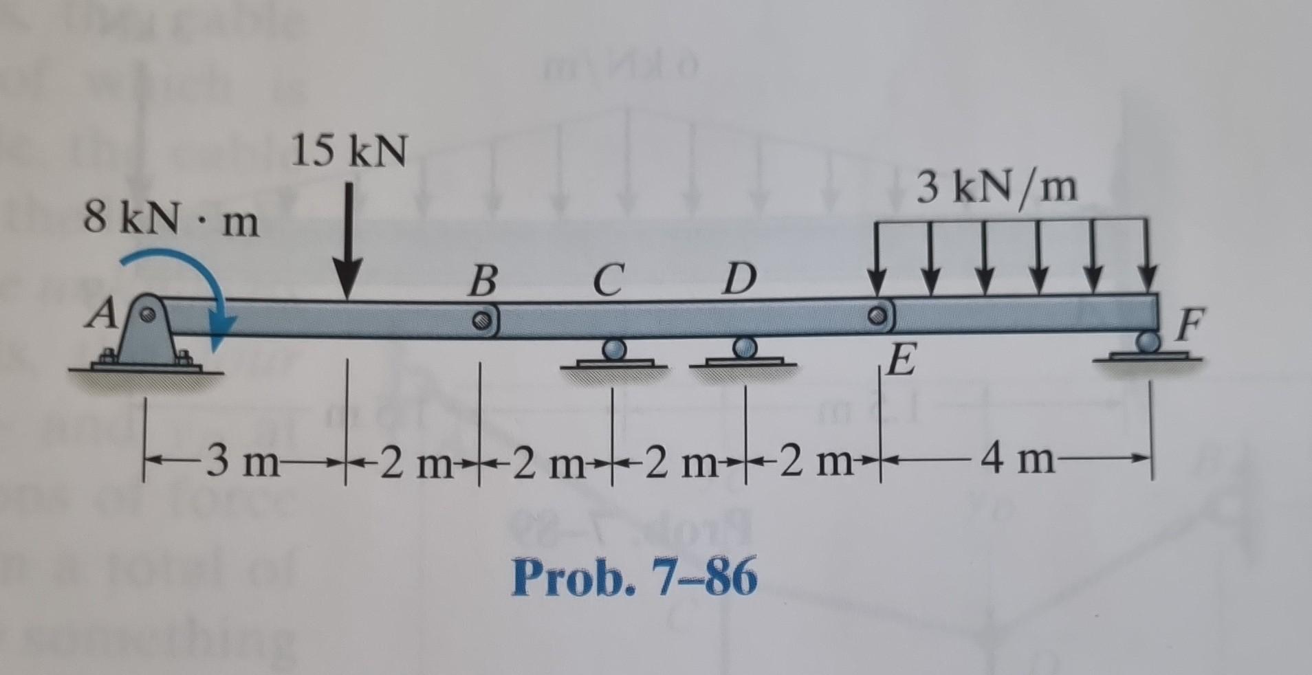 Solved 7-86. The beam consists of three segments pin | Chegg.com