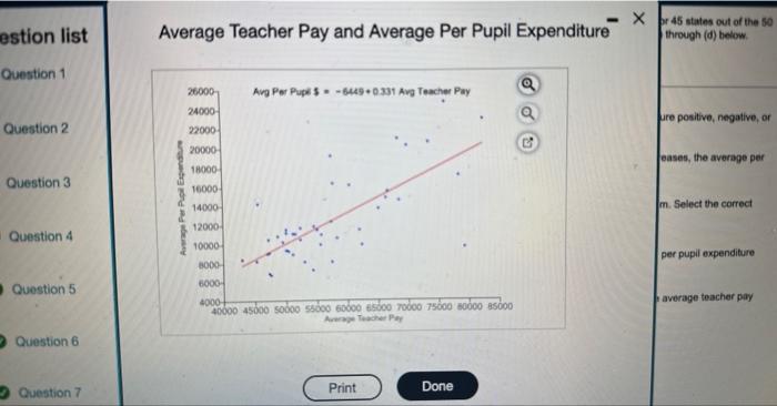 Solved The accompanying scatterplot shows the average | Chegg.com