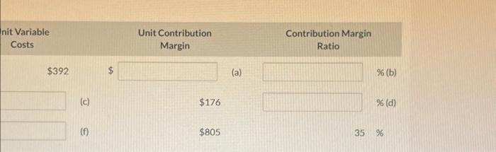 Solved Determine the missing amounts. | Chegg.com