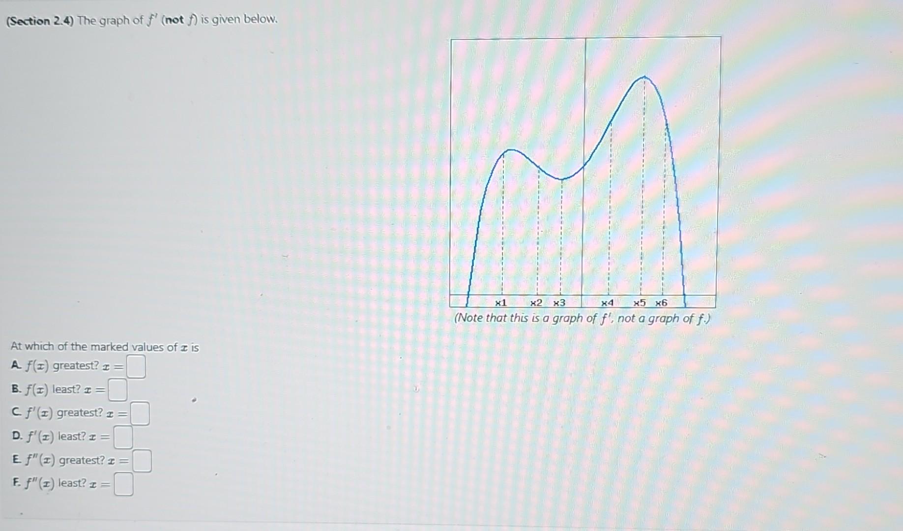 Solved (Section 2.4) The graph of f′ (not f ) is given | Chegg.com