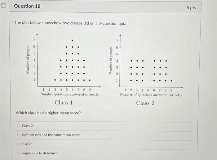 Solved The plot below shows how two classes did on a | Chegg.com