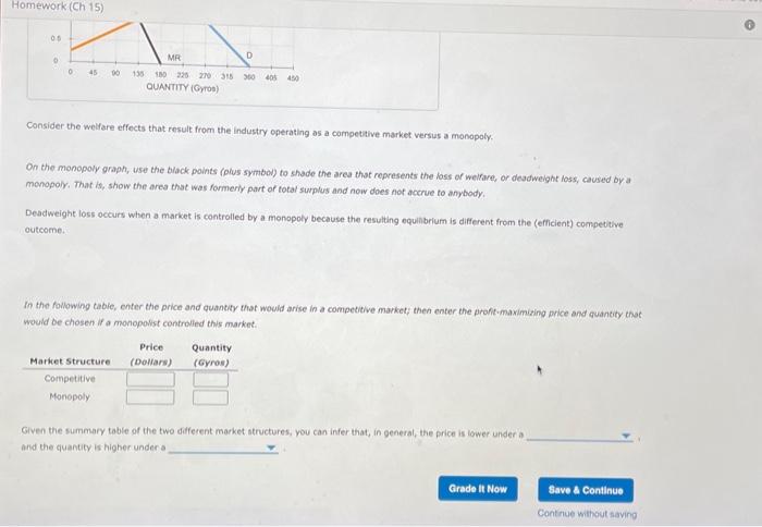 Solved 5. Monopoly outcome versus competition outcome | Chegg.com
