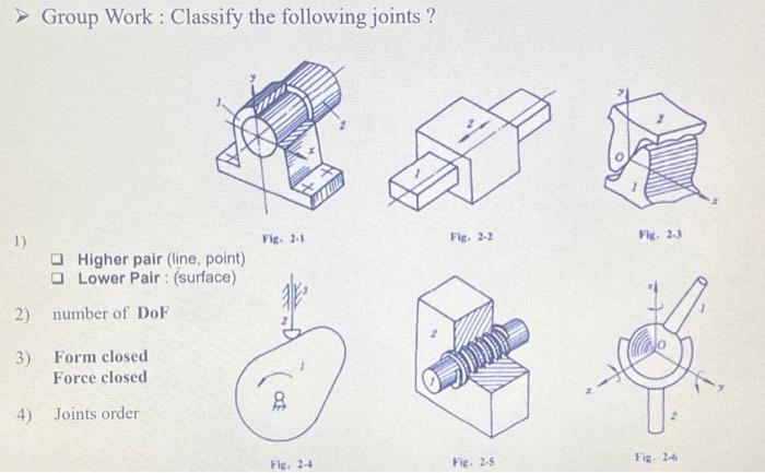 Solved Group Work: Classify the following joints ? 1) 2) | Chegg.com