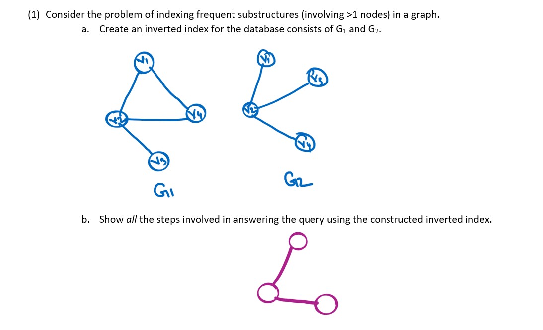 Solved (1) ﻿Consider the problem of indexing frequent | Chegg.com