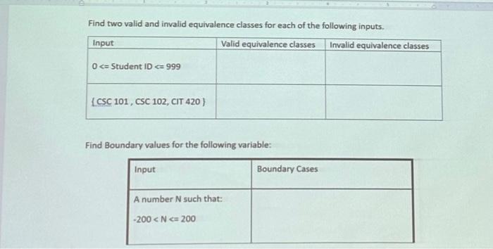Solved Find two valid and invalid equivalence classes for | Chegg.com