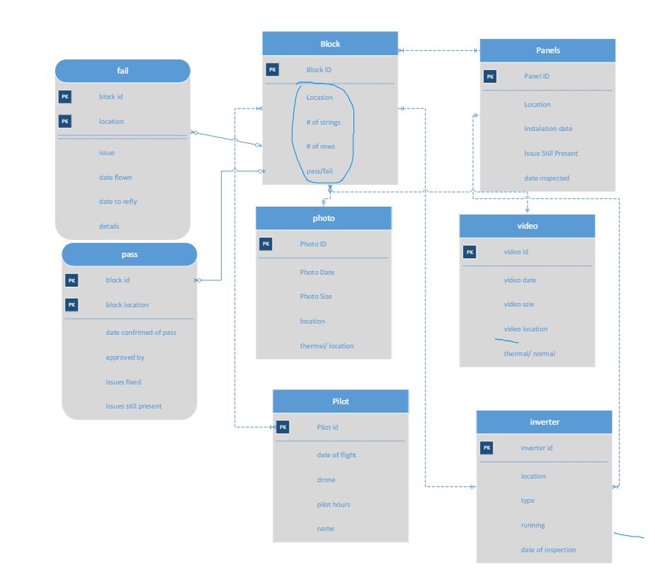 Solved 1. ﻿Using Entity-Relationship (E-R) ﻿Model, a data | Chegg.com