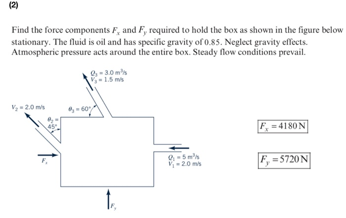 Solved (2) Find the force components Fy and F, required to | Chegg.com