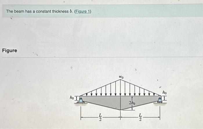 Solved The beam has a constant thickness b. (Figure 1)If it | Chegg.com