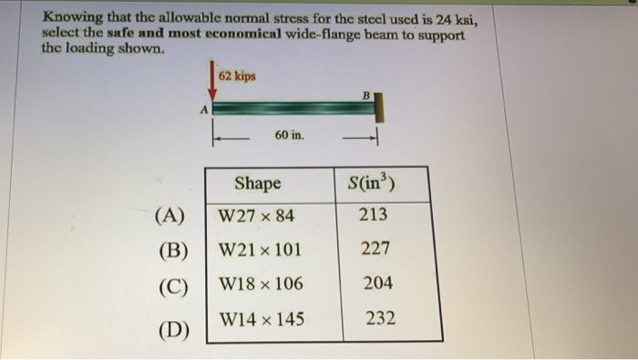 Solved Knowing that the allowable normal stress for the | Chegg.com