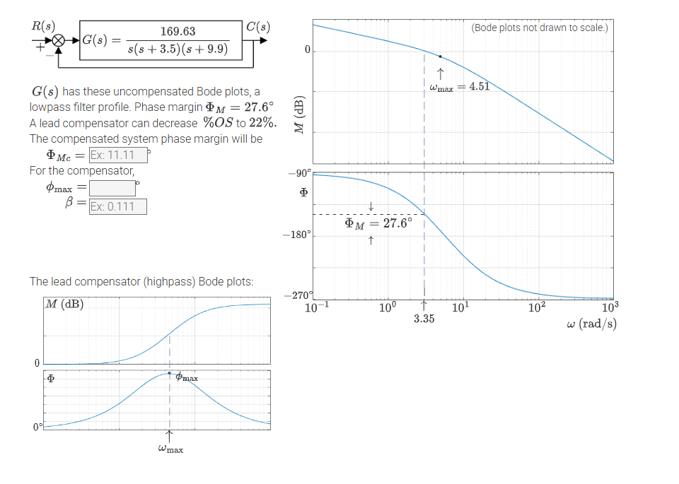 Solved G(s) ﻿has these uncompensated Bode plots, a lowpass | Chegg.com