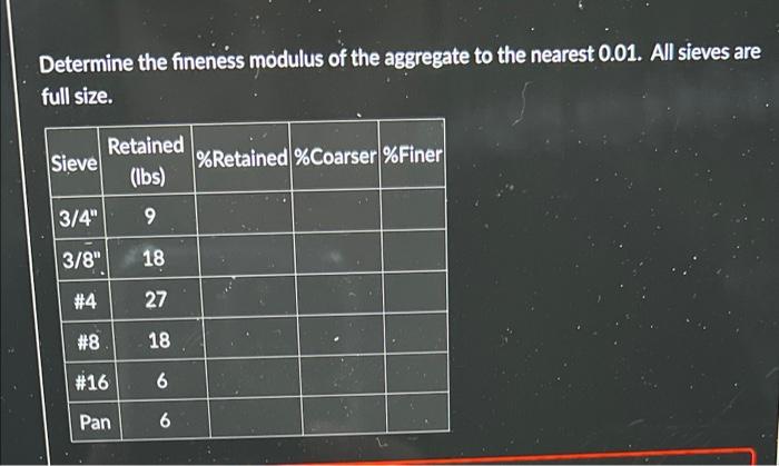 Solved Determine the fineness modulus of the aggregate to | Chegg.com