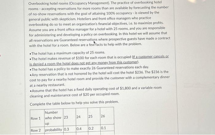 Solved Overbooking hotel rooms (Occupancy Management). The | Chegg.com