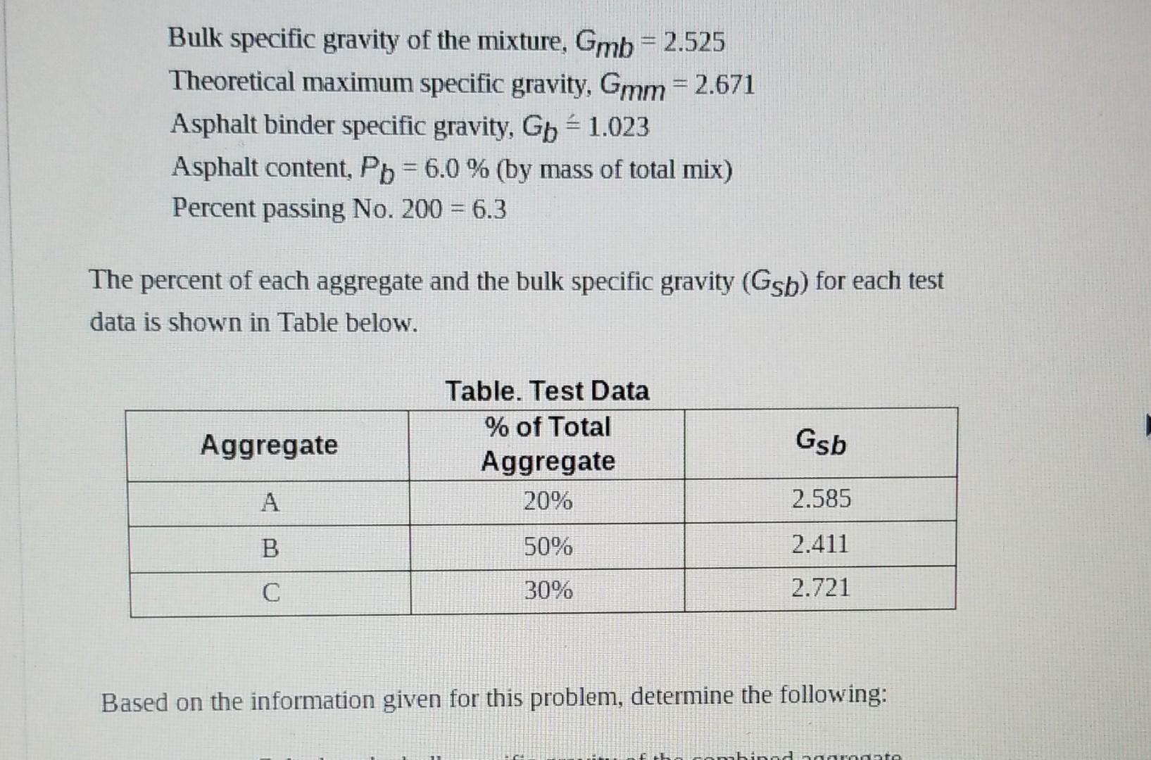 Solved Bulk specific gravity of the mixture, Gmb=2.525 | Chegg.com