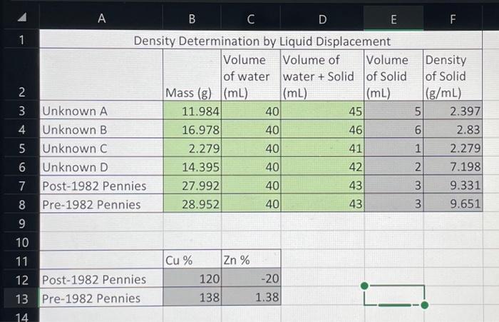 Solved Density of pennies =( density of C4)( fractional | Chegg.com
