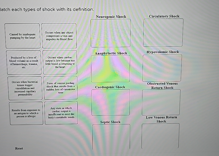 Solved latch each types of shock with its definition.Caused | Chegg.com
