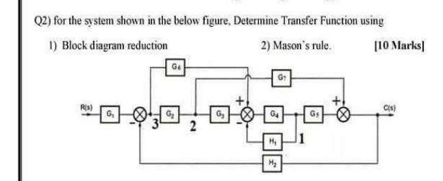 Solved Q2) for the system shown in the below figure, | Chegg.com