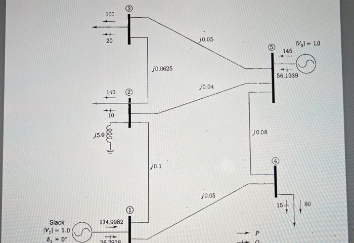 Solved Calculate the 3-phase fault at each bus using the | Chegg.com