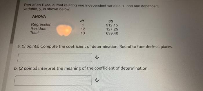 Solved Part Of An Excel Output Relating One Independent 