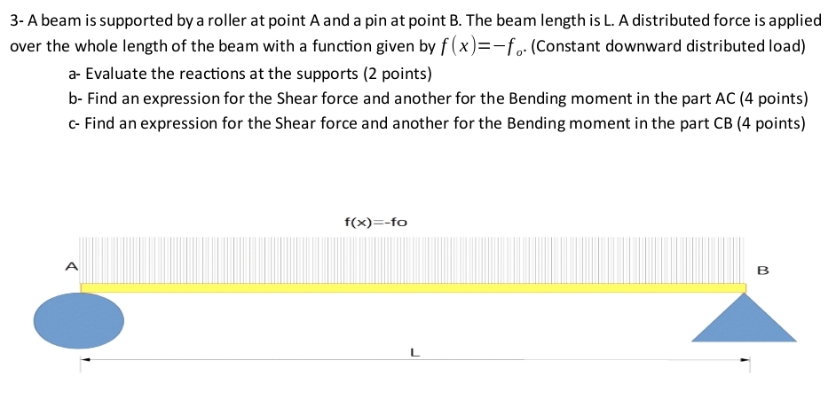 Solved 3- ﻿A beam is supported by a roller at point A and a | Chegg.com