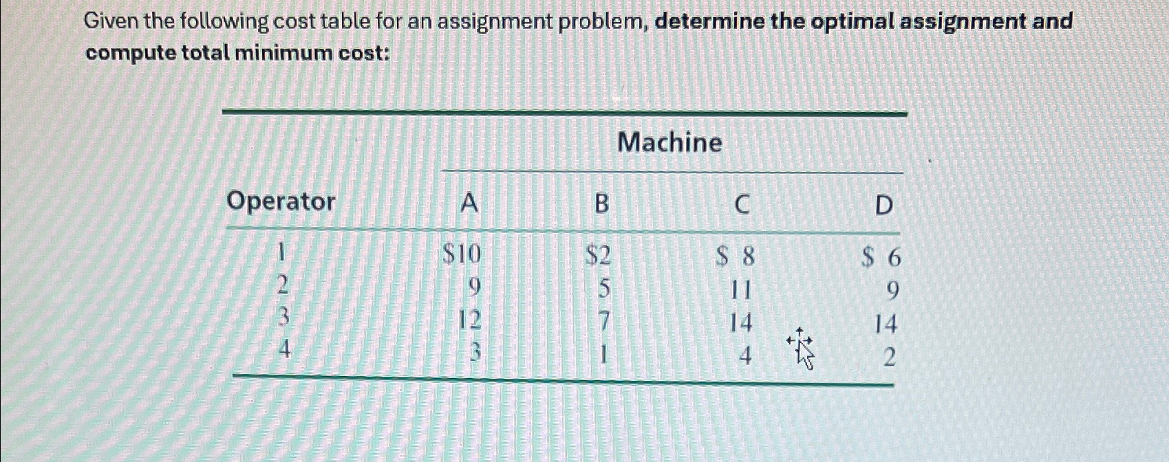 Solved Given the following cost table for an assignment | Chegg.com