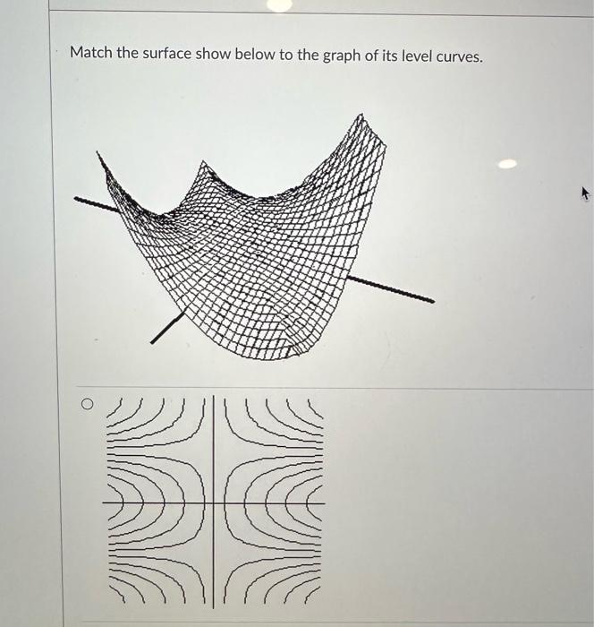 Solved Match the surface show below to the graph of its | Chegg.com
