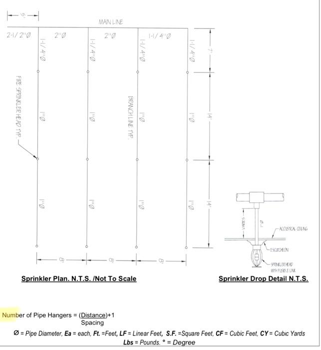 Solved 07: Using the attached Sprinkler System Plan 08 Using | Chegg.com