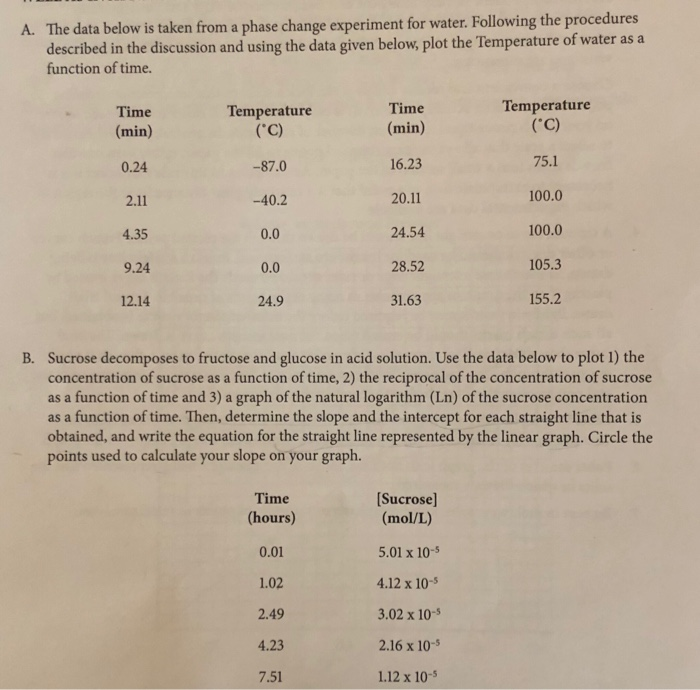 Solved A. The data below is taken from a phase change | Chegg.com