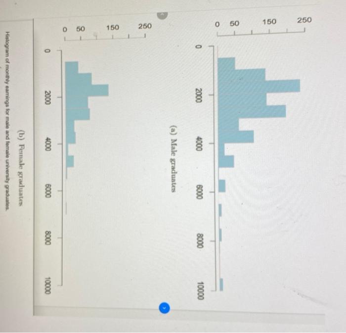 Solved From These Graphs What Is A Percentage Of How Much Chegg